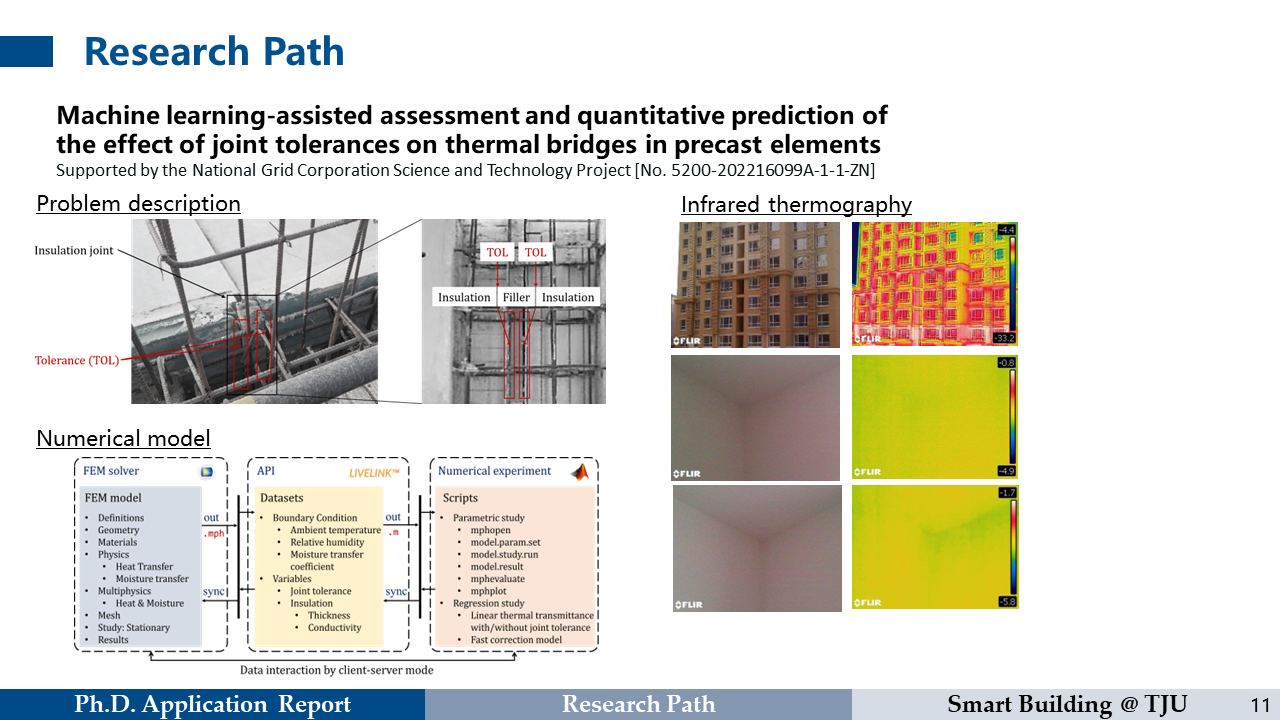 Digital design of prefabricated houses based on energy consumption and cost - Zhoupeng Wang ...